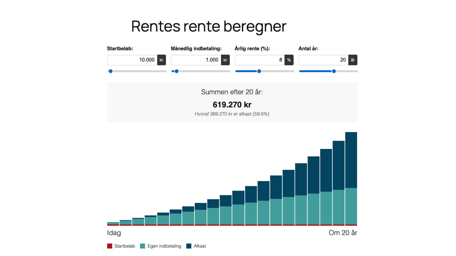 Gratis Rentes Rente Beregner